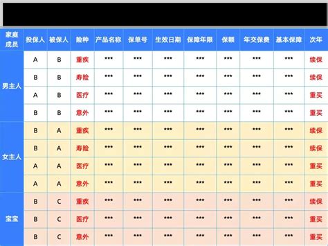 这次手把手教你做保单检视 知乎
