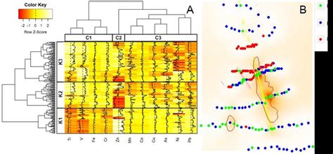 a heatmap for the data using hclust for three clusters k1 k2 and download scientific diagram
