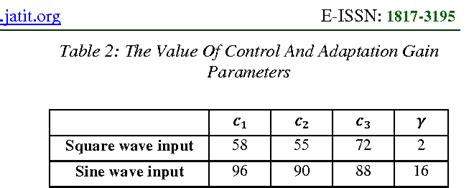 table 2 from design of adaptive backstepping with gravitational search