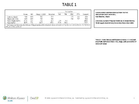 Ulnar Nerve Motor Conduction TABLE ULNAR NERVE