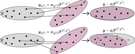 Geometric Intuition Of The Proposed Algorithms Top Solving The Linear