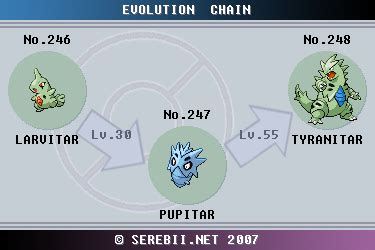 Larvitar Evolution Chart Pokémon Go Mega Tyranitar Counters