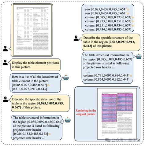 大模型理解复杂表格字节 中科大出手了 智源社区