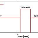 Node B As Modeled By The Three States Model Download Scientific Diagram