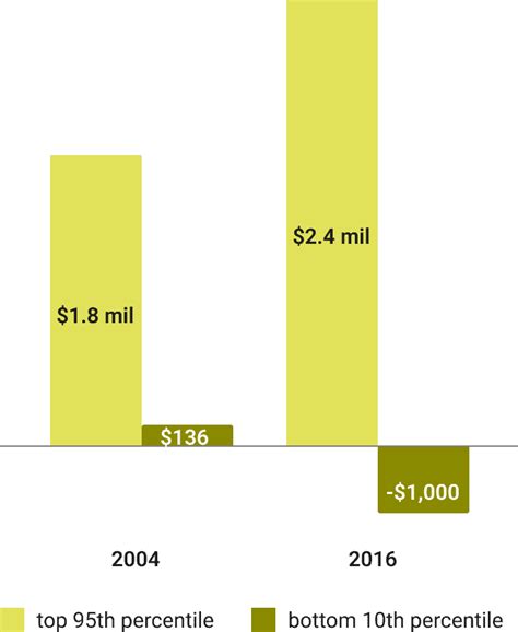 Gender Wealth Women S Way
