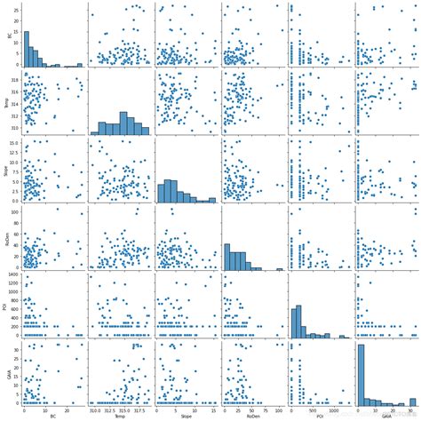 Python绘制多变量相关性的散点矩阵图疯狂学习gis的技术博客51cto博客