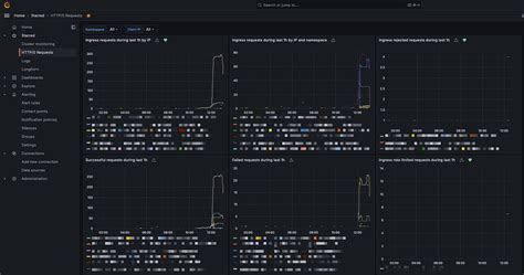 Setting Up Open5gs A Step By Step Guide By Roman Palenik Networks Fiit Stu Medium