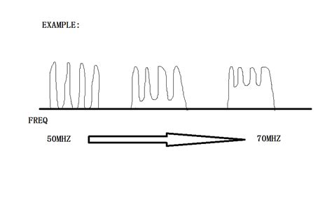SN HCT SN HCT Input Upper Frequency Logic Forum Logic TI E E Support Forums