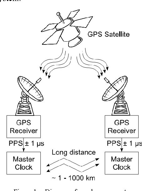 Figure 1 From The 7 Th Ieee International Conference On Intelligent Data Acquisition And
