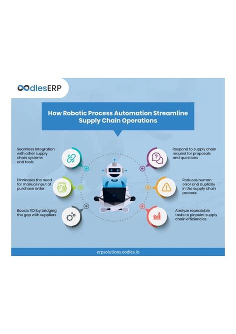 Optimizing Supply Chain Management With Robotic Process Automation Pdf