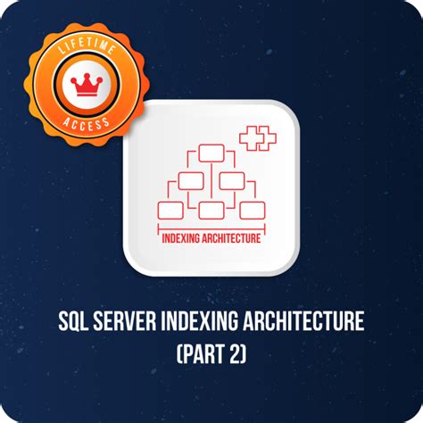 SQL Server Indexing Architecture Part 2 SQL Server Training SQL