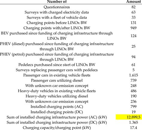 Key Figures About Utilized Data For This Paper Download Scientific