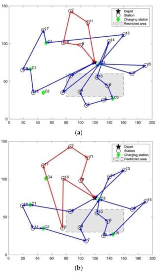 The Bike Sharing Rebalancing Problem Considering Multi Energy Mixed Fleets And Traffic Restrictions