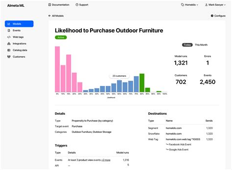 almeta ml predict customer behavior on your website