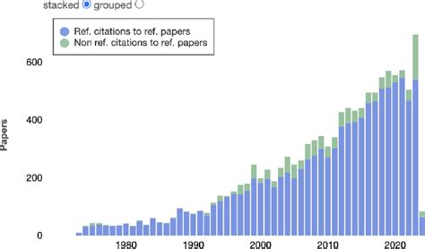 Figure 11 From Thin Accretion Disks In Gr Mhd Simulations Semantic Scholar