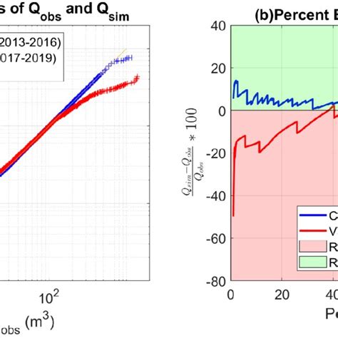 Schematic Of The Deep Neural Network Based Model Developed In This