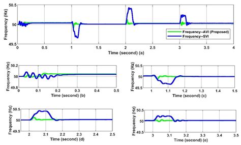 Adaptive Virtual Impedance Control With Mpcs Cost Function For Dg Inverters In A Microgrid With