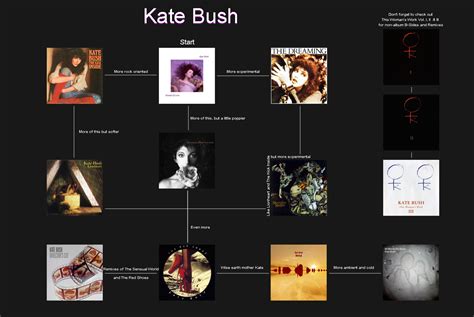 Essential Charts Artofit