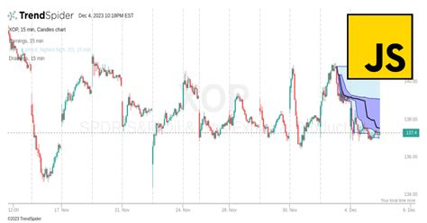 Anchored Percentile Line Trendspider Store