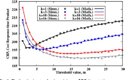 Figure 1 From Design And Analysis Of Dynamic Block Setup Reservation