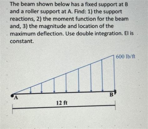 Solved The Beam Shown Below Has A Fixed Support At B And A