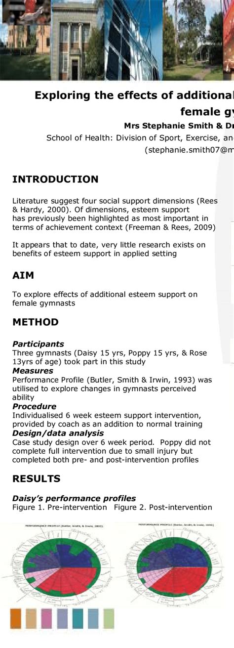 Pre Intervention Figure 6 Post Intervention Download Scientific Diagram