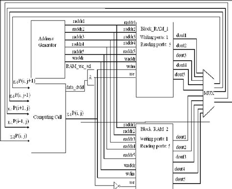 Figure 1 From Design Of A Fpga Based Timing Sharing Architecture For