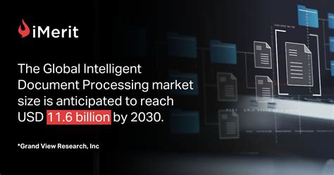 Imerit Technology On Linkedin Human In The Loop For Document Ai