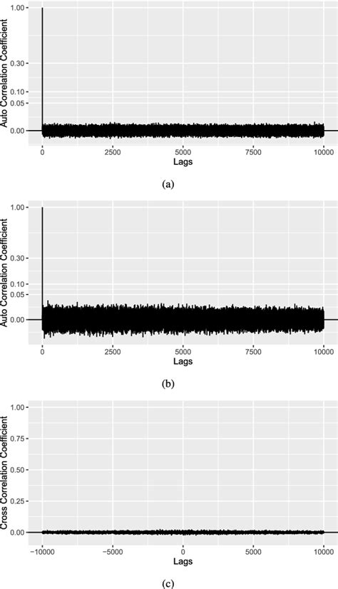 Authenticated Encryption Semantic Scholar