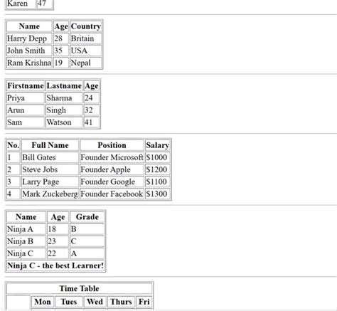 Asiya Sohail On Linkedin Learning Html Growing Html