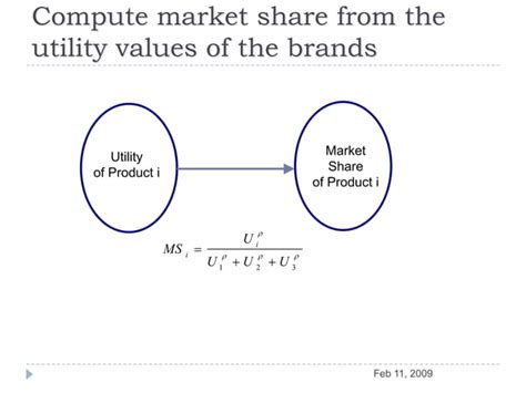A Simple Tutorial On Conjoint And Cluster Analysis Pptx