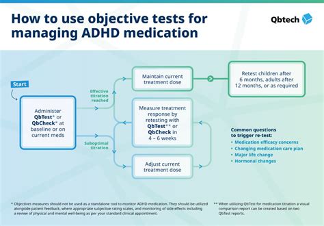 Using Objective Testing For Adhd Treatment Management Qbtech