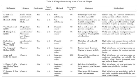 Geometry Table Structure Garbled During Migration Tex Latex Stack