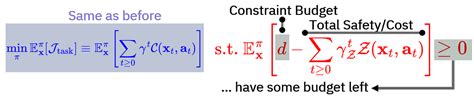 Safe Reinforcement Learning — Part Ii By Haitham Bou Ammar Becoming