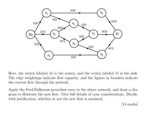 Solved Here The Vertex Labeled So Is The Source And The