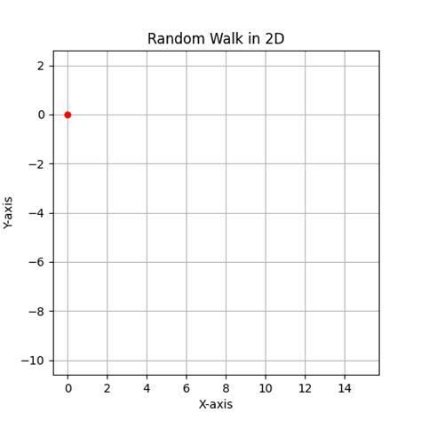 Random Walks Krishnadas Mohandas