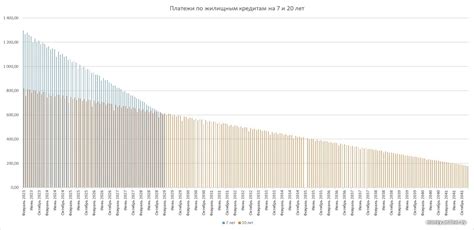 Как рефинансировать кредит