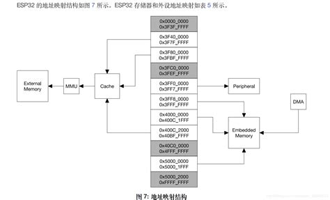 [esp32] guru meditation 错误解析及解决方案 guru meditation error core 1 panic ed loadprohib csdn博客