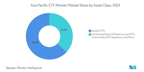 아시아 태평양 Etf 시장 분석 및 성장 2025 2030