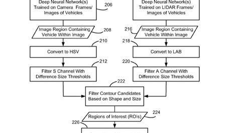 Ford Developing Brake Light Detection System