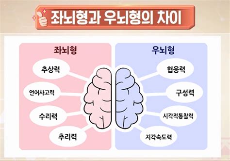 당신의 뇌는 좌뇌형 Vs 우뇌형 성향 테스트 방법 네이버 블로그