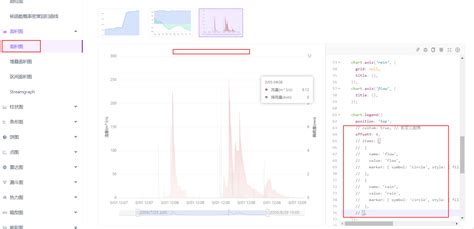 双y轴的legend问题 · Issue 2506 · Antvisg2 · Github