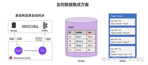 Flink Cdc Kafka