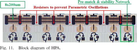 Figure 1 From S Band Gan Single Chip Front End For Active Electronically Scanned Array With 40 W
