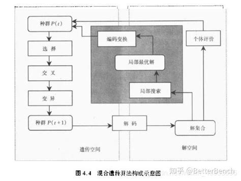 模拟退火算法（sa）、遗传算法（ga）、布谷鸟算法（cs）、人工蜂群算法（abc）学习笔记 附matlab注释代码 知乎