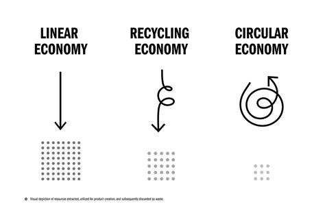 Circularity Adidas Group Circularity Adidas Group