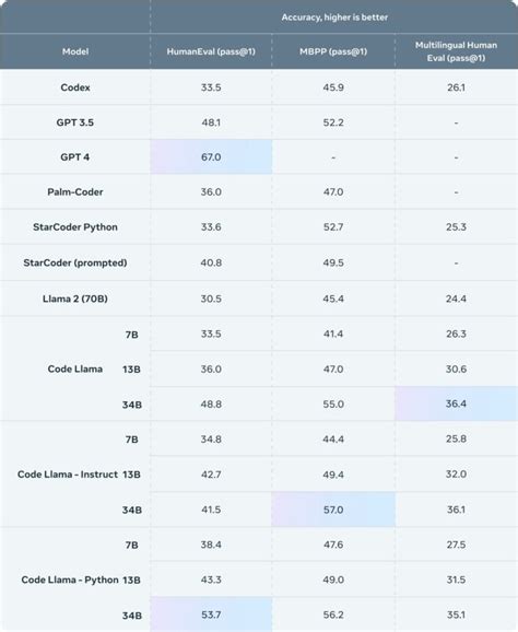 Everything You Should Know About Evaluating Large Language Models Towards Data Science