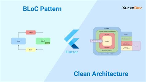 Flutter Tdd Bloc Softwareengineering Sirajum Munir