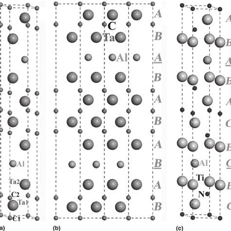 A−c Saed Patterns Of A Hexagonal Structure With The Electron Beam Download Scientific Diagram