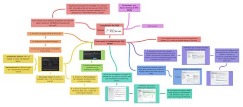 Instalación De Sql Server Image Coggle Diagram